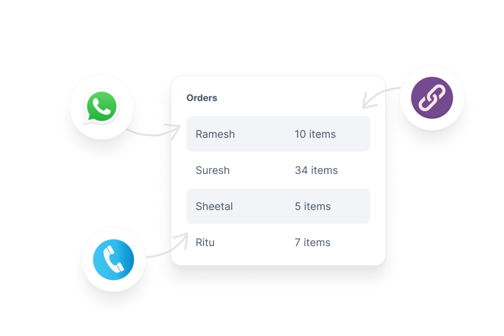 Live Order • Take orders from anywhere. Deliver anywhere. • Attabot